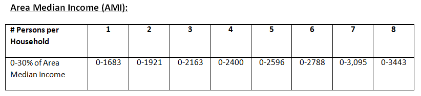 Job & Community Resources, 11/29/17