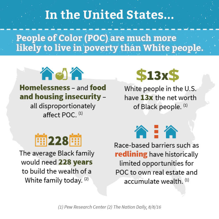 Learn Act And Engage Steps We Can Take To Undo Racism Solid Ground